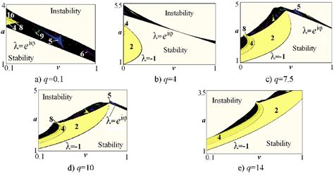 Figure 1 From Optimal Harvesting Problem In A Simple Age Structure