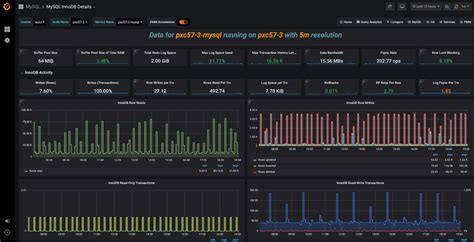 Tips For Delivering Mysql Database Performance Part One Severalnines