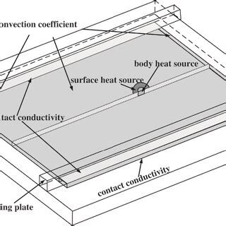 Thermal Boundary Conditions Of FSW Download Scientific Diagram
