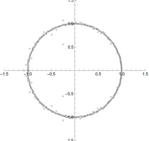 使用mathematica绘制随机多项式的根 技术栈