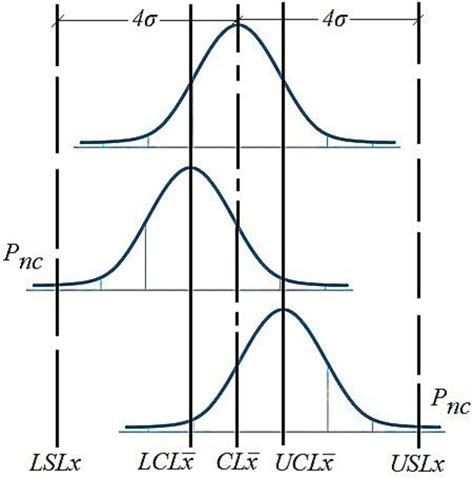 Application Of The Traditional Approach To Defining The Process Download Scientific Diagram