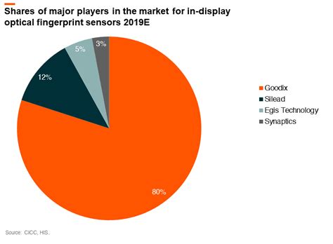 Chinas Chip Design Ambitions Global X ETFs Hong Kong