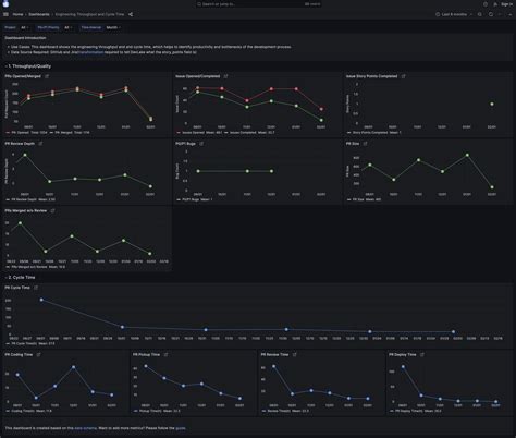 engineering throughput and cycle time apache devlake open source