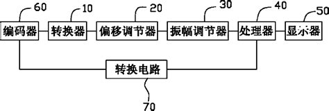 Sine Wave Decoding Device And Decoding Method Thereof Eureka Patsnap