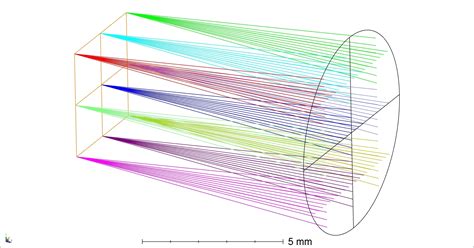 Lens System Simulation At Zac Ayers Blog