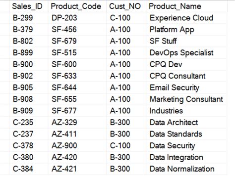 twebradserverclientdataset not returning all field values tms web