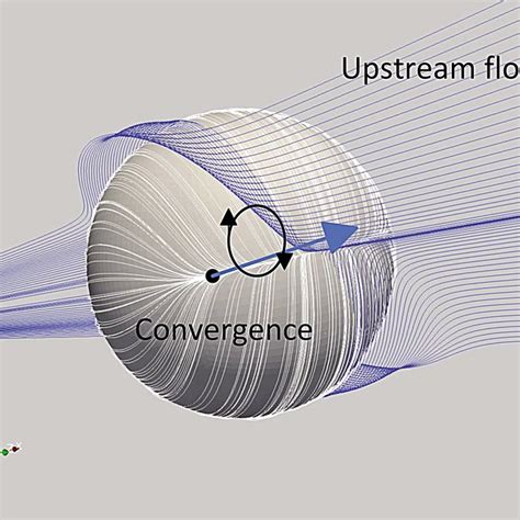 Pdf Wake Structure Of Laminar Flow Past A Sphere Under The Influence Of A Transverse Magnetic