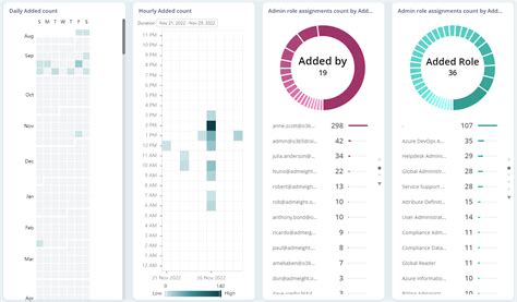 Microsoft 365 Auditing Tool Microsoft 365 Auditing Tool
