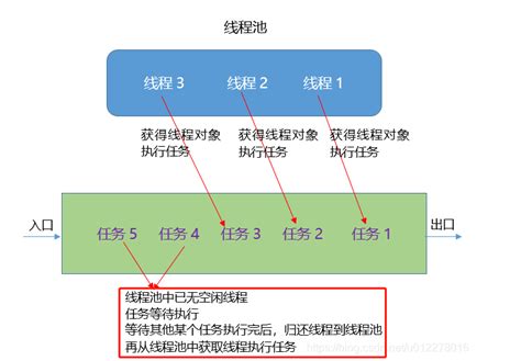 C线程池 Prozkb 博客园