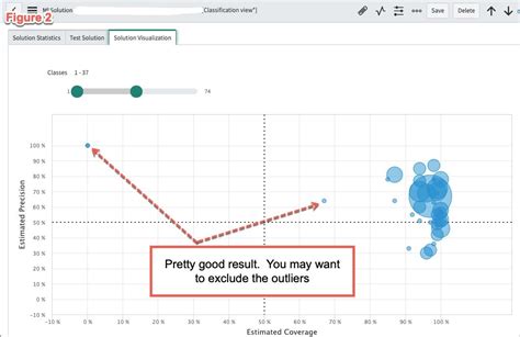 Tuning Predictive Intelligence Models Part 1 Servicenow Community