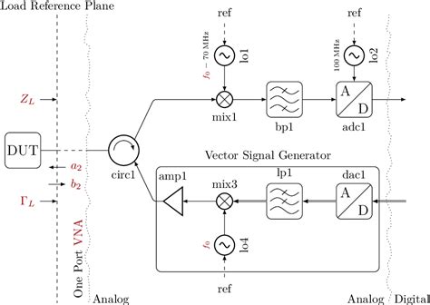 Figure 5 2 From Fpga Based Load Pull Measurement System Semantic Scholar