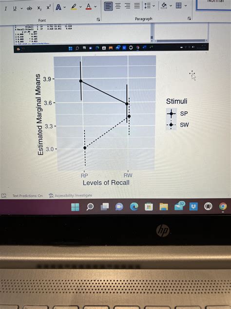 This Graph Shows No Interaction However The Interaction Has A Pvalue Of Is There An