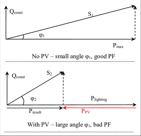 Operating Modes Of Voltage Inverter Capable To Generate Reactive Power Download Scientific
