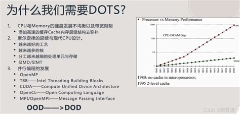 Unity Dots学习 (一)unity Dots教程 Csdn博客 Unity Dots学习 (一)unity Dots教程 Csdn博客