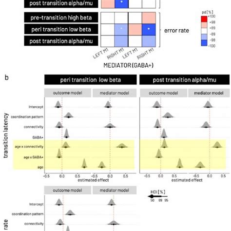 Process Output For Simple Mediation Example Model 4 Download