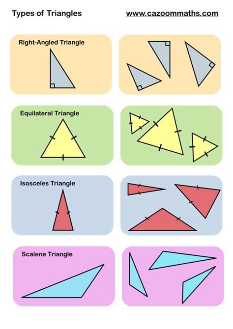 Different Types Of Triangles Explained Scalene Isosceles And More