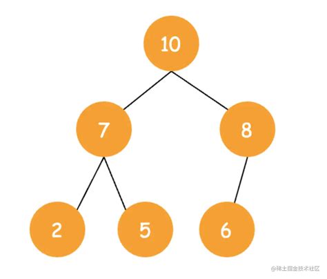 搞懂java中的队列以及使用场景 一：什么是队列 队列实质就是一种存储数据的结构 通常用链表或者数组实现 一般而言队列 掘金