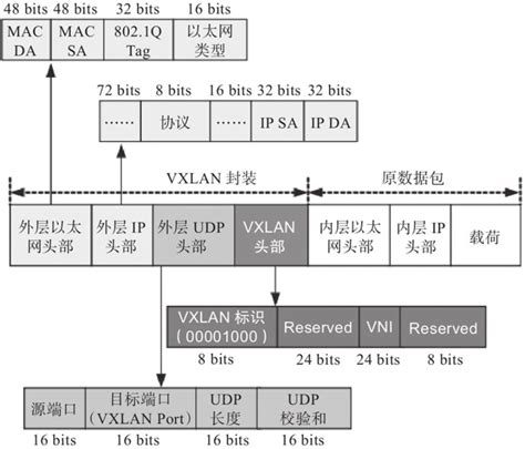 K8s Flannel网络插件 小吉猫 博客园