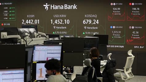 2거래일 만에 1450원대 공포의 환율 오늘의 증시