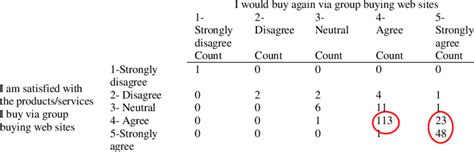 Testing The Mean Values Using Bivariate Correlations Method Download Scientific Diagram