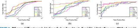 Figure 1 From Hyperspectral Anomaly Detection With Morphological Random Walker Semantic Scholar