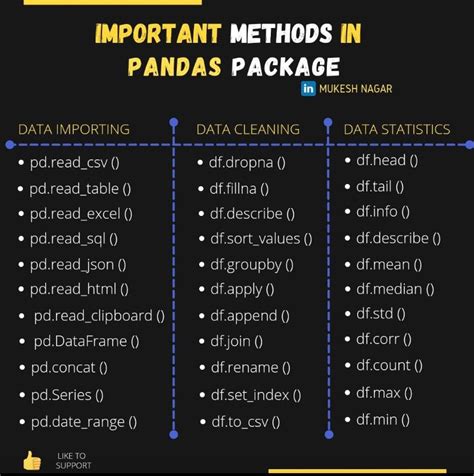 Ethical Ai Ucc On Linkedin Dataanalysis Datascience Pandas