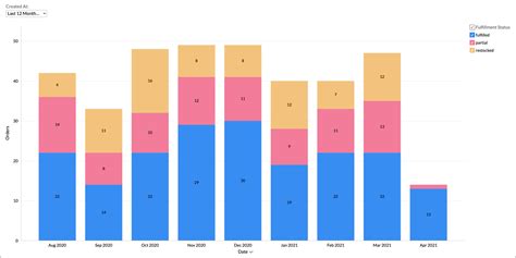 Color Palette L Advanced Analytics Help