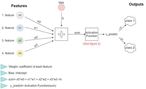 linear models for classification logistic regression withandwithout