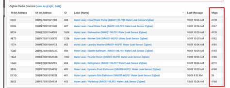 Water Leak Messages Devices Hubitat
