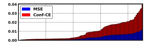 Perturbed And Strict Mean Teachers For Semi Supervised Semantic