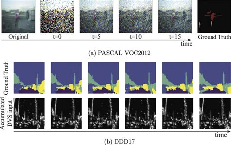 Examples Of Input Representations A We Convert A Static Image Into Download Scientific