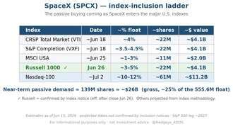 What Spacexs Index Inclusions Will Look Like