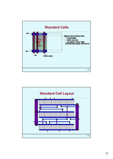 Vlsi Design Styles Pdf