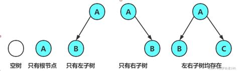 【数据结构与算法】 二叉树给出数据 181425302415 组成的分类二叉树左小右大及前序、中序、后序遍 Csdn博客
