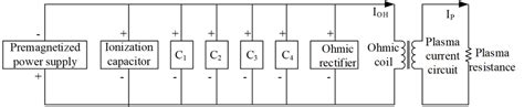 Ohmic Field Block Diagram Of J Text Tokamak Download Scientific Diagram