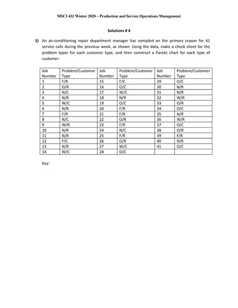 Solutions Of Tutorial 4 Warning Tt Undefined Function 32 Warning
