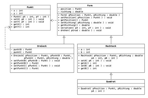 Lernpfadobjektorientierte Programmierung Mit Javavererbung