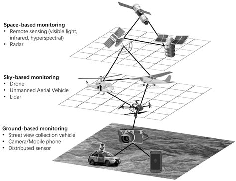 Suitability Assessment Of The Tools Under A Three Dimension System Of Landscape Monitoring A