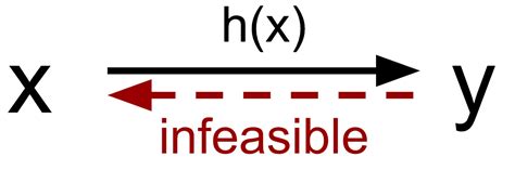 Hash Based Digital Signatures Almost From Scratch By Georg Wiese