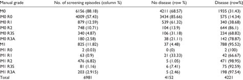 Maculopathy Outcome Classification Of The Automated Retinal Image Download Scientific Diagram