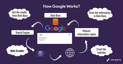interesting facts about the history of search engines