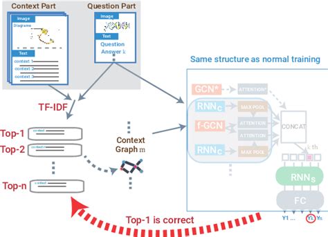 Figure 1 From Textbook Question Answering With Multi Modal Context