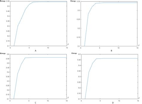 Entropy Estimation For Fecg A59 Cinc Waveletsmultiwavelets A Hfsch