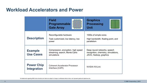 Ibm Power Systems Open Innovation Ppt Ibm Power Systems Open Innovation Ppt