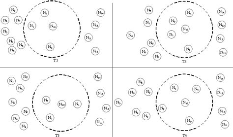 figure 7 from an evolving graph based finite state machine model for protocol conformance