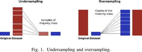 Figure 1 From Detection Of Newly Registered Malicious Domains Through Passive DNS Semantic Scholar
