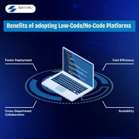 Democratizing Data With Low Codeno Code Platforms