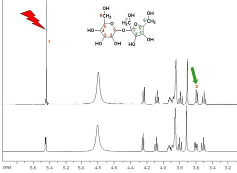Homo Nuclear Decoupling Nmr Core Facility