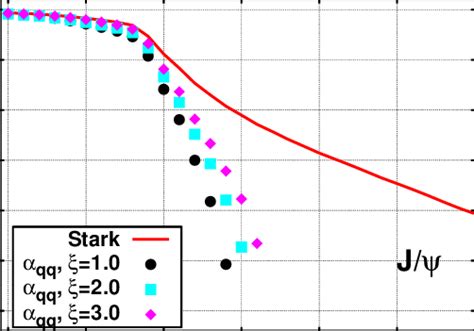 Mass Shift From The Second Order Stark Effect Solid Line And The Download Scientific Diagram