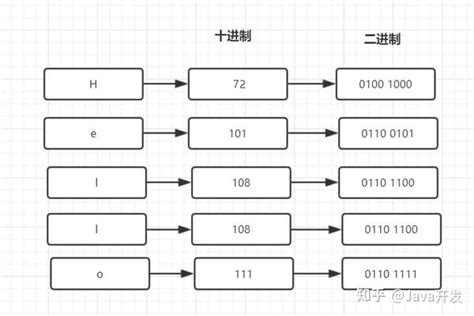 写代码总是莫名其妙的乱码？这一篇教你从原理出发彻底干掉它 知乎